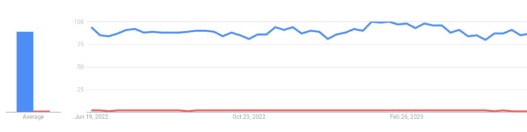 Flutter Vs Kivy - ResearchThinker